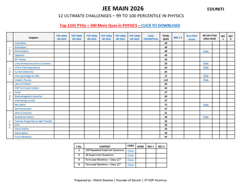 Checklist of JEE 2026 12 Challenges_Eduniti | PDF | Physics ...