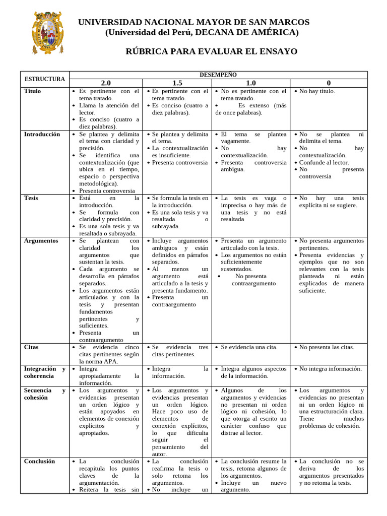 RÚBRICA PARA EVALUAR ENSAYO[1] | PDF | Gramática | Argumento