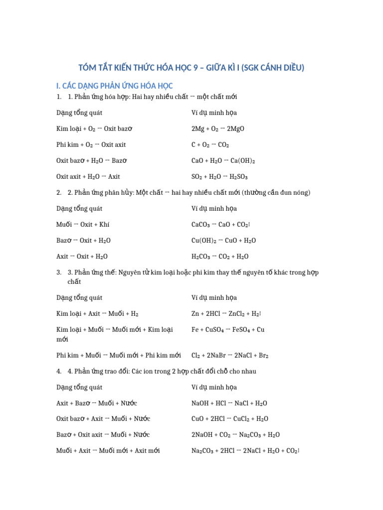 Tom Tat Hoa 9 Giua Ki I Canh Dieu Day Hoat Dong Hoa Tri | PDF