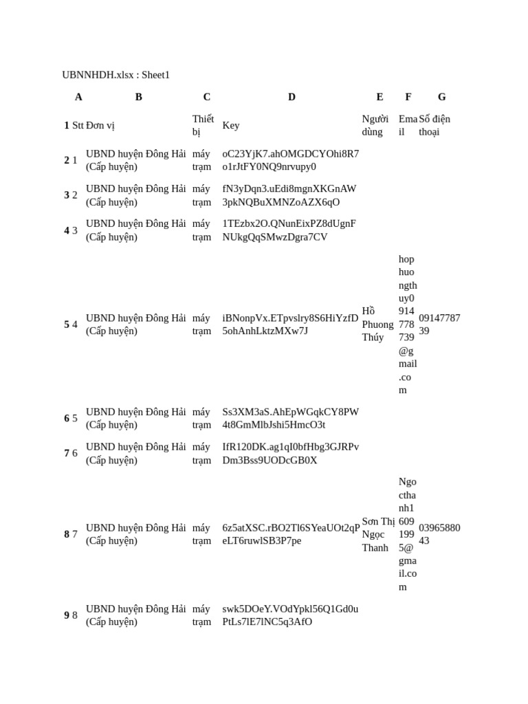Key Dhi | PDF