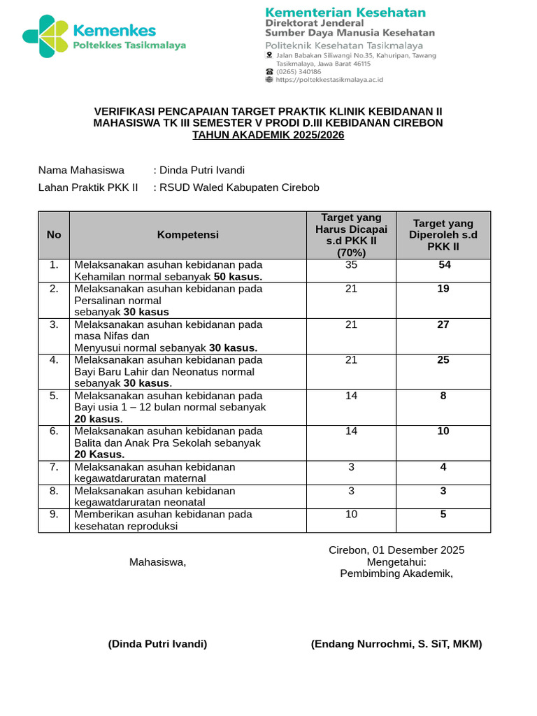Verifikasi Target Praktik Kebidanan 2025 | PDF