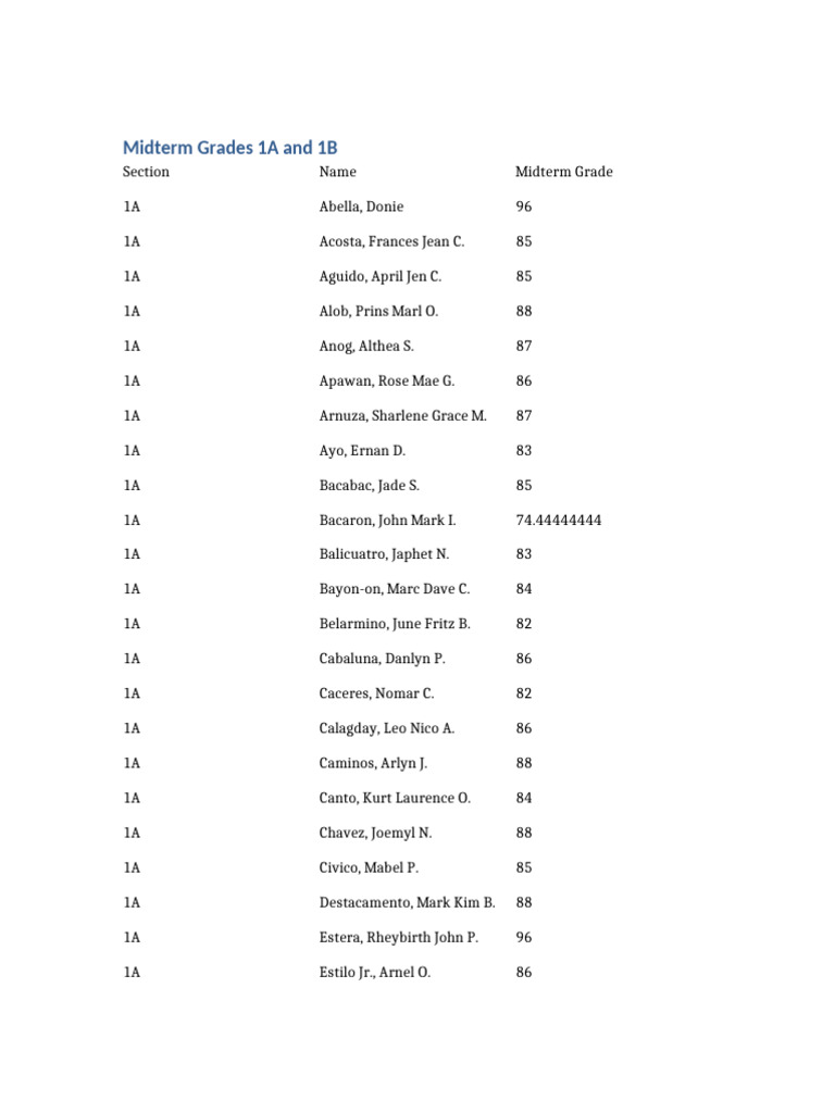 Midterm Grade | PDF