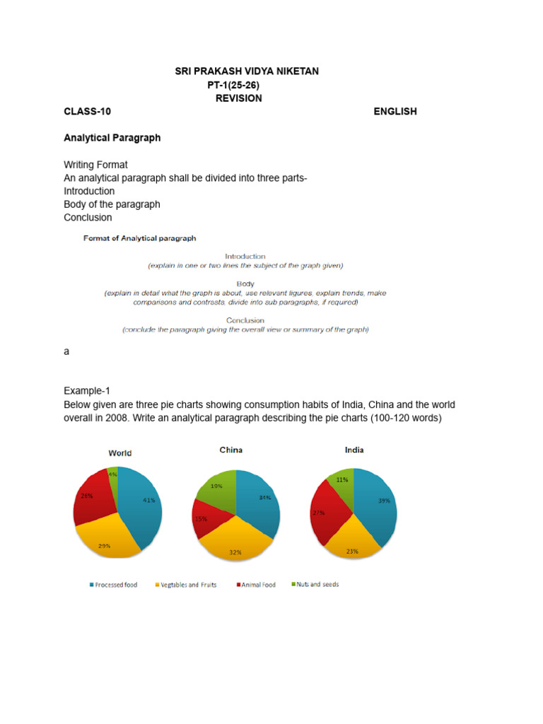 Class 10 English Analytical Paragraph Guide | PDF | Foods | China