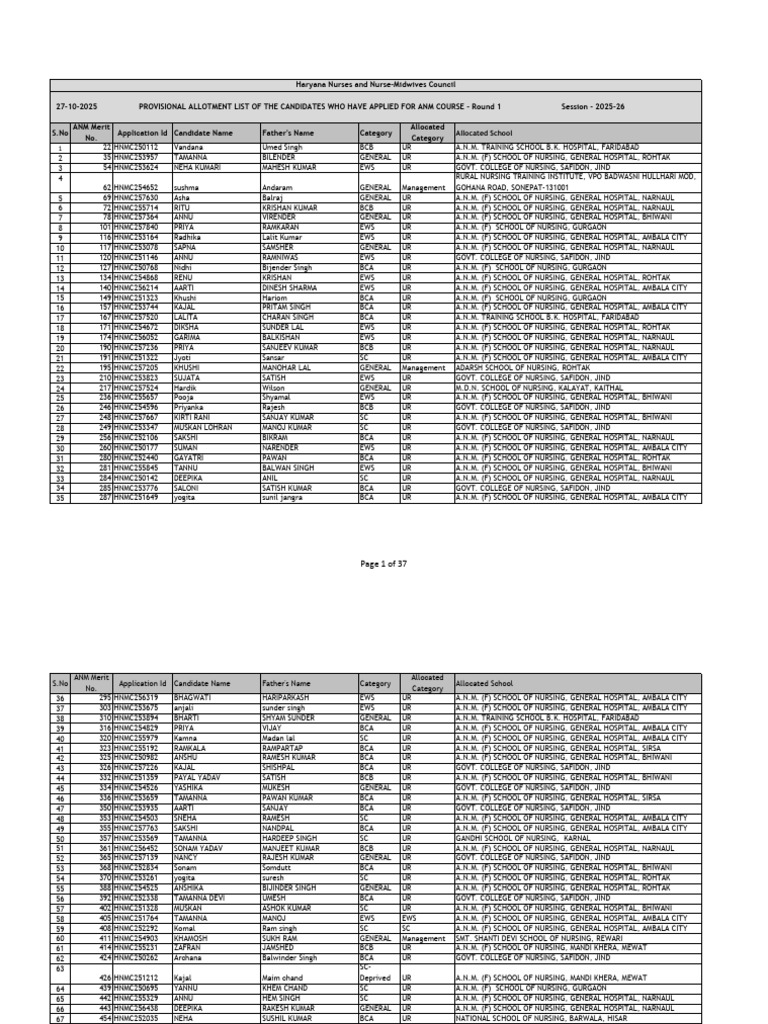 ANM Course Provisional Allotment List | PDF
