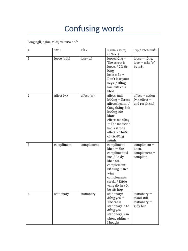 Confusing Words B2 Full50 | PDF