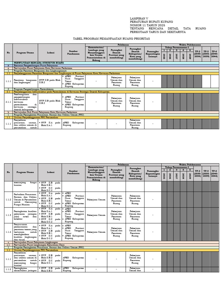 15 Lampiran v Tabel Program Prioritas Pemanfaatan Ruang | PDF