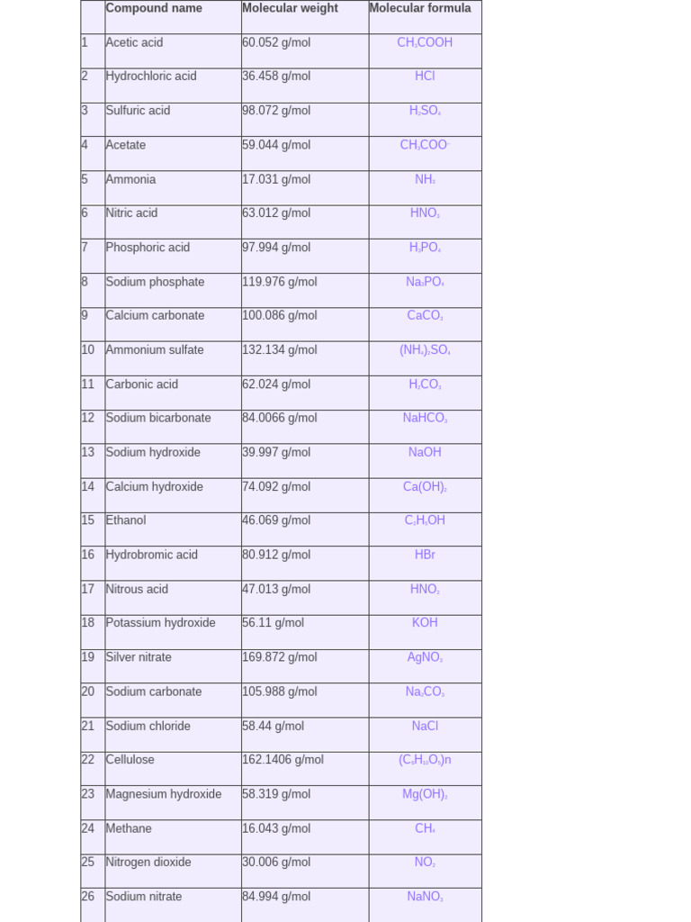 Chemical Compounds | PDF