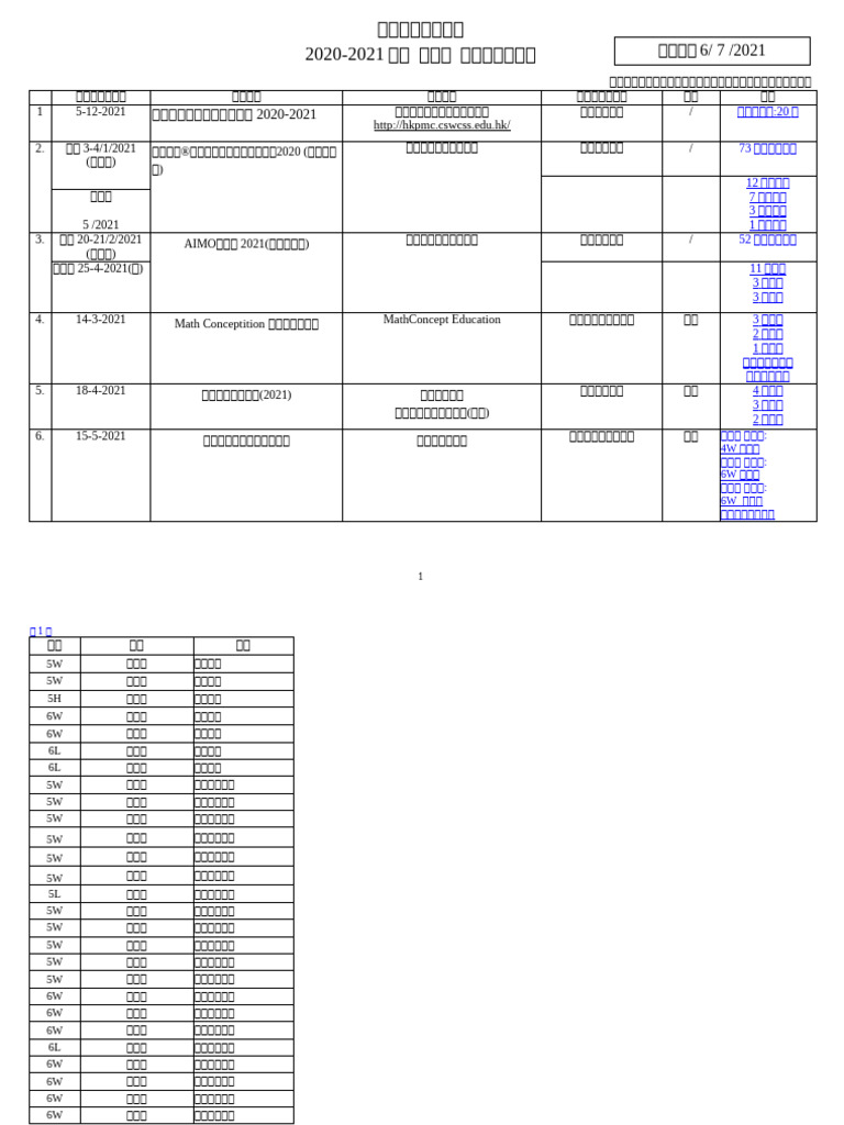 Comp Table2021 2 | PDF