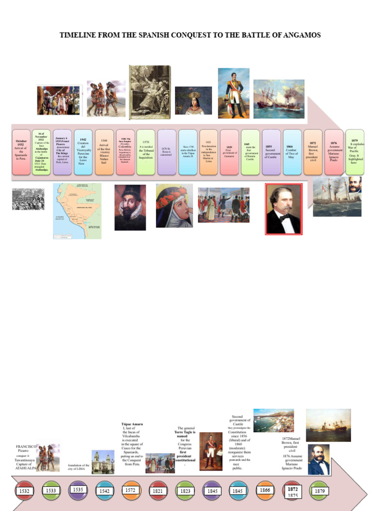 Spanish Conquest to Angamos Timeline | PDF | Peru | Inca Empire