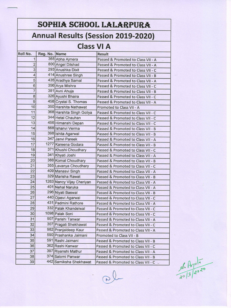 Annual Results - Class 6 | PDF