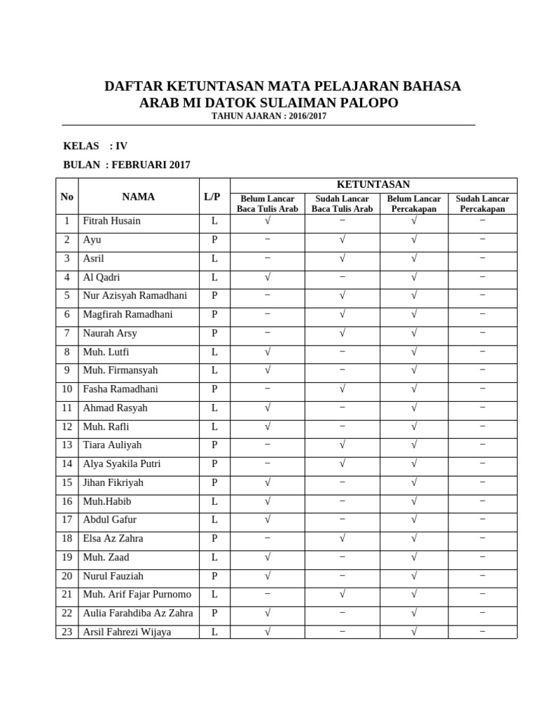 Ketuntasan Bahasa Arab MI Datok Sulaiman | PDF