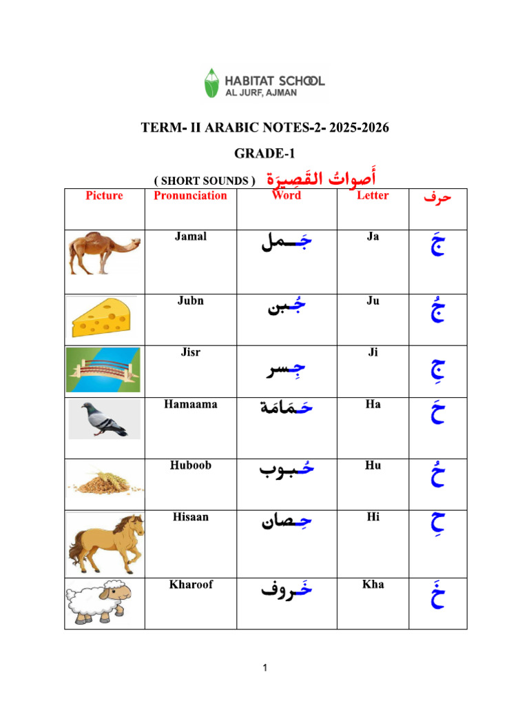 Term II Arabic Notes 2 | PDF