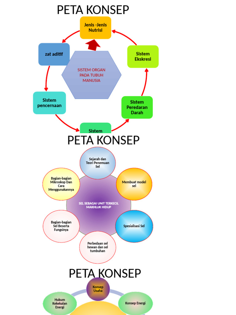 Peta Konsep | PDF