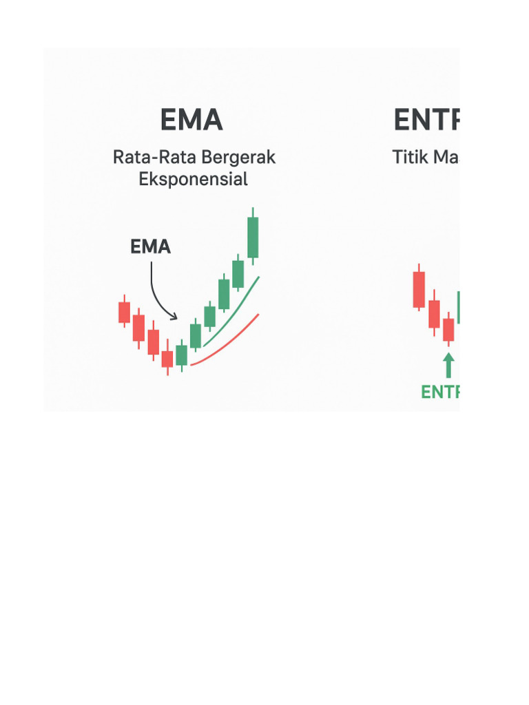 Ema & Entry | PDF