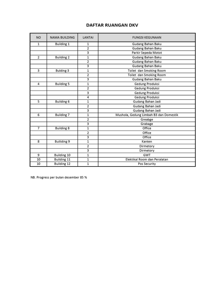 DAFTAR RUANGAN DKV | PDF