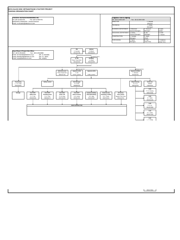 Organization Chart 15 Oct 06 | PDF | Air Conditioning | Civil Engineering