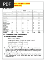 CBSE Class 10 Blueprint 2025 Guide | PDF | Equations | Trigonometry