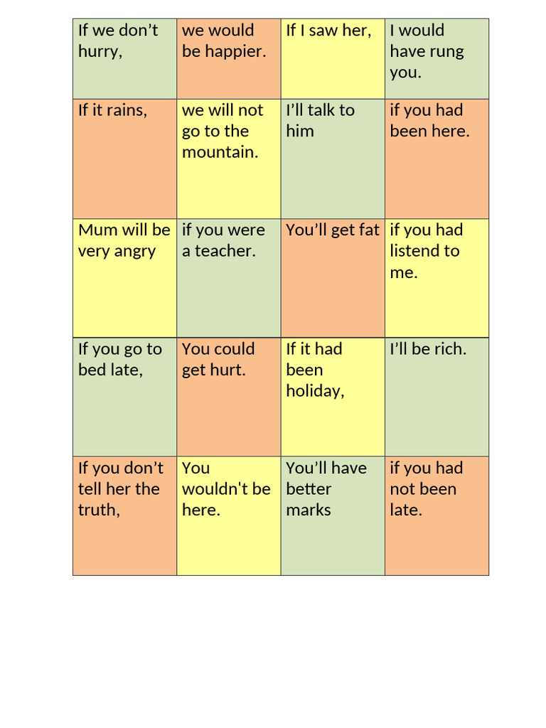 Conditional Sentences Examples | PDF