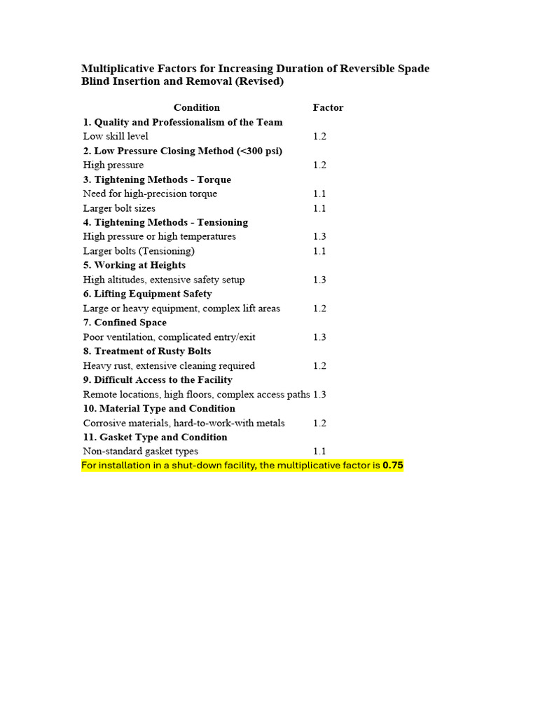 Factors Affecting Spade Blind Duration | PDF