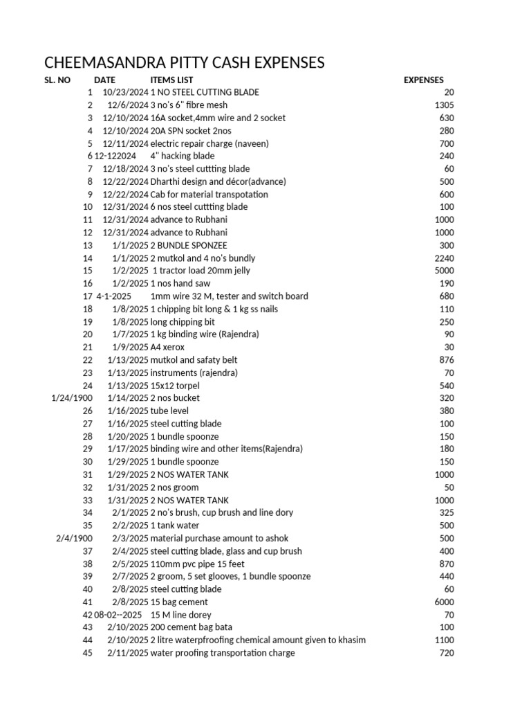 Site Pitty Expanses_073026 | PDF | Concrete | Building Engineering