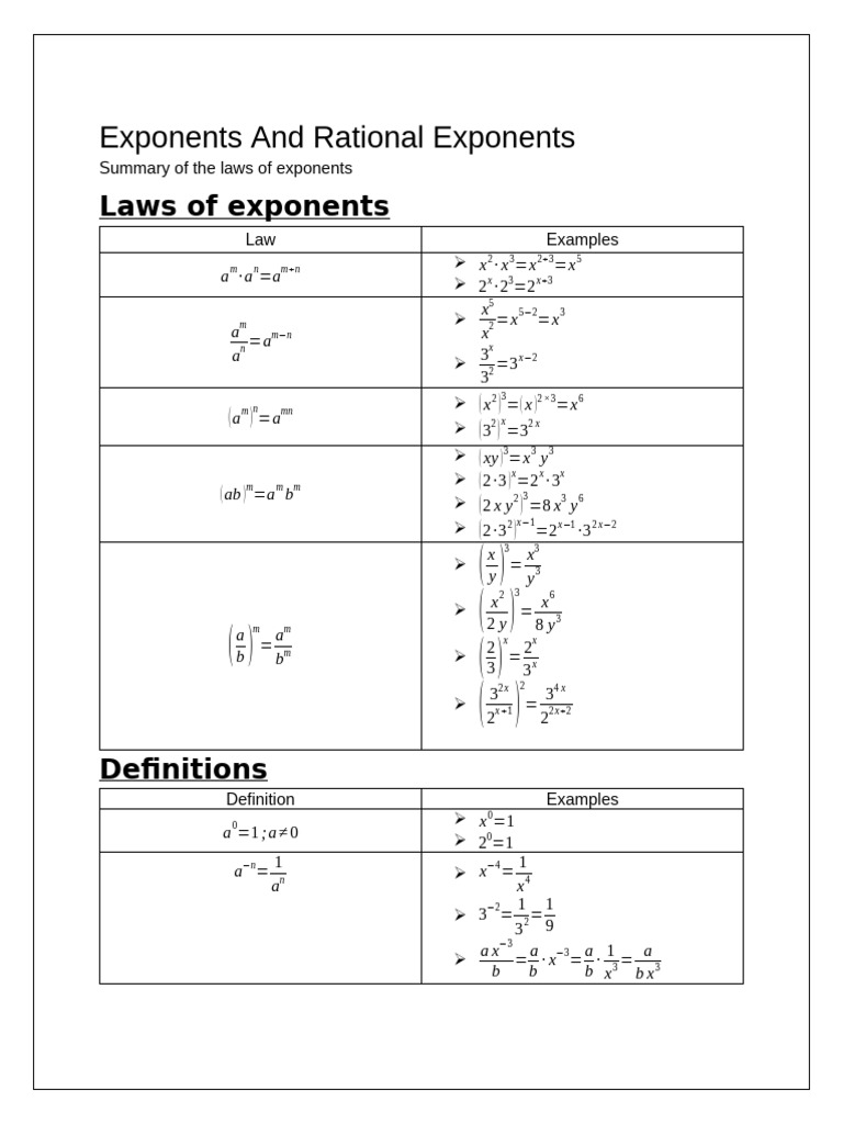 Exponents, Rational Exponents and Surds | PDF | Exponentiation ...