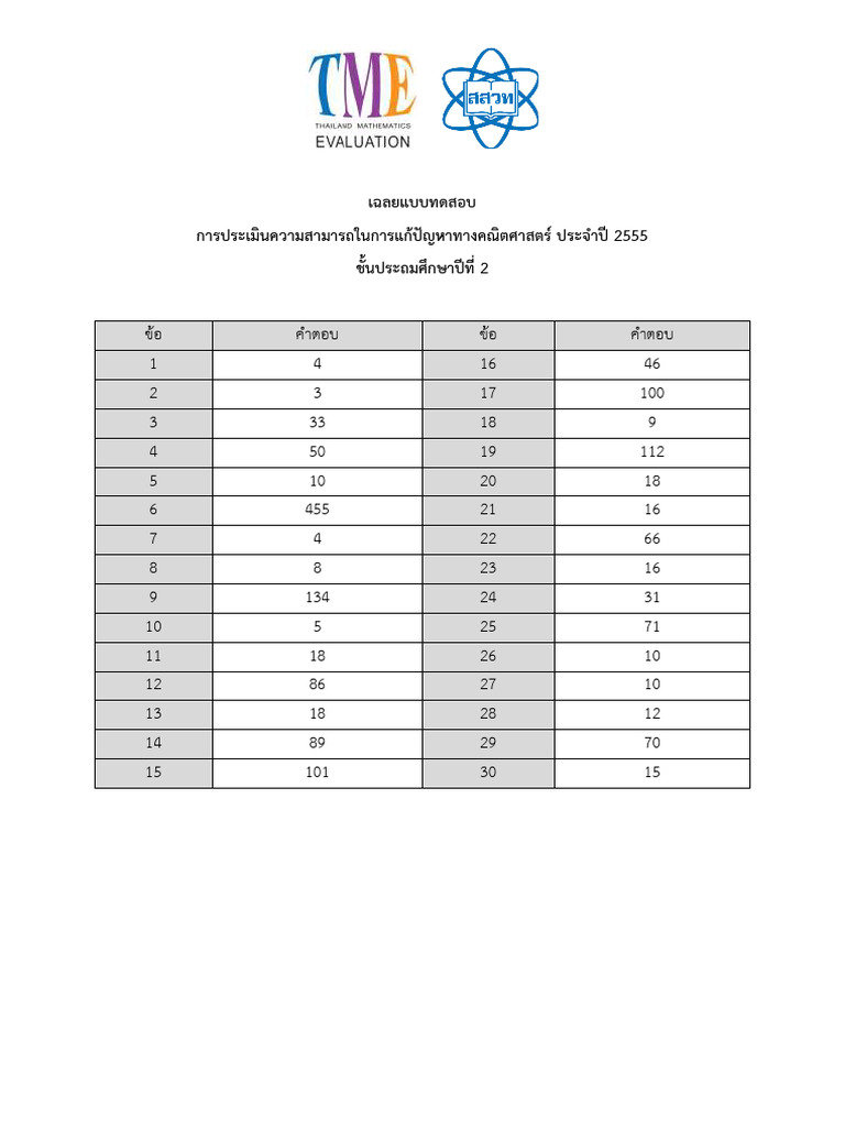 Answer TME2555 Math G2 | PDF