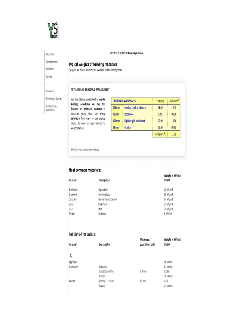 Typical Weights of Building Materials | PDF