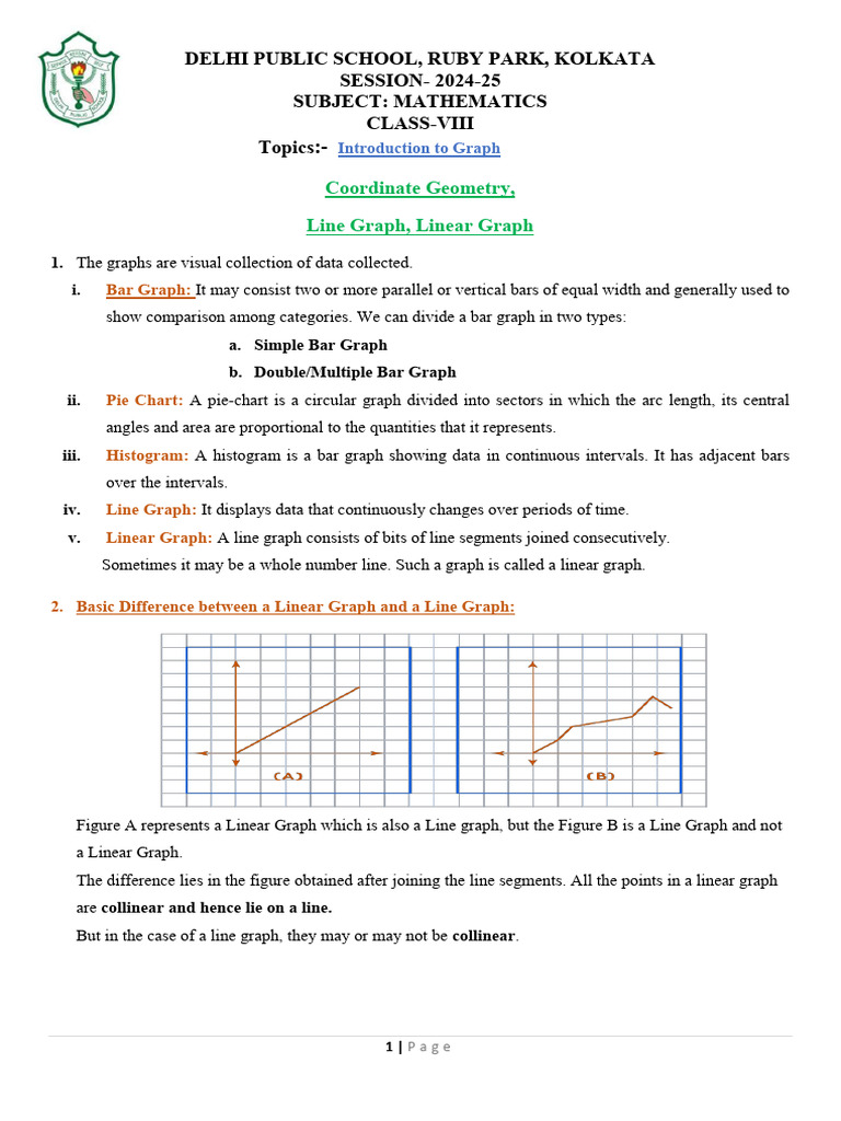 Introduction to Graphs Study Material Class 8 2024-25 | PDF | Cartesian ...