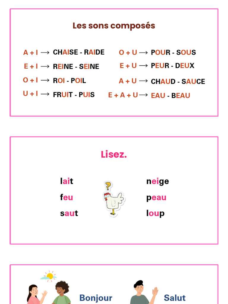 Sons composés et dialogues courants | PDF