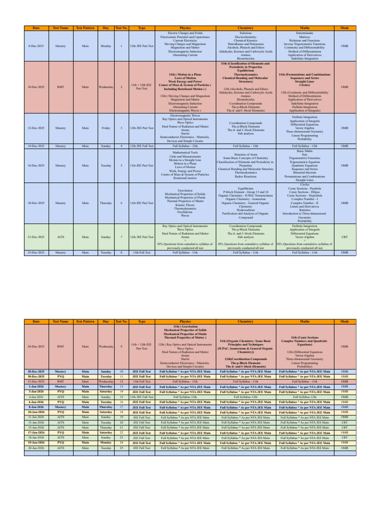 JEE Main 2026_Updated Test_Planner_12th Class | PDF | Chemistry ...