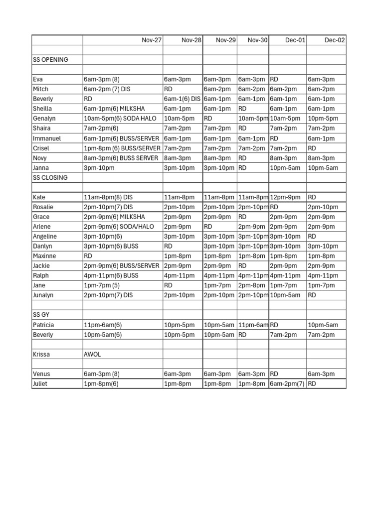 Weekly Staff Schedule Overview | PDF