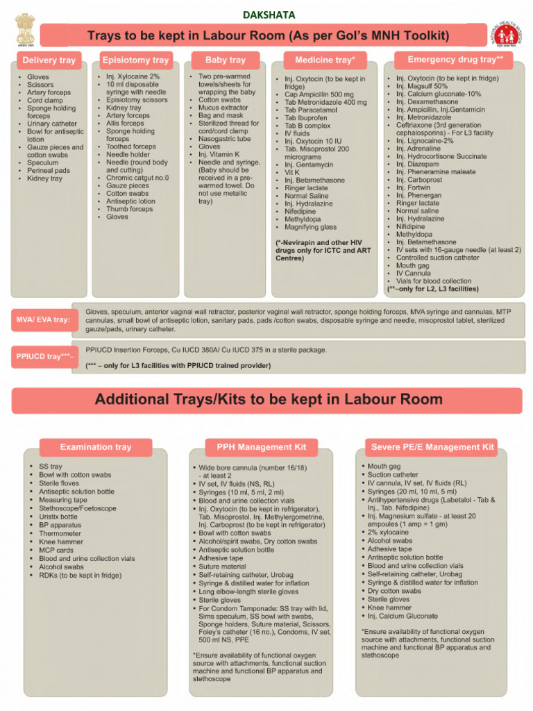 Essential Labour Room Trays Checklist | PDF | Intravenous Therapy
