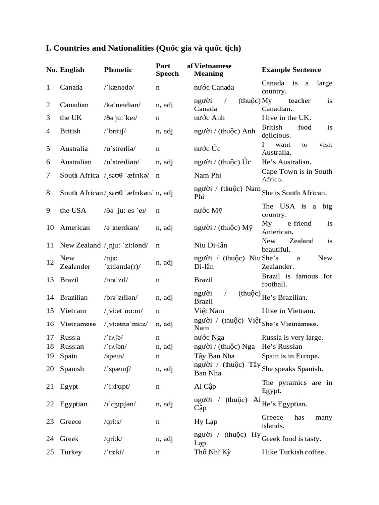 Unit Hello - Grade 6 (Right On) | PDF