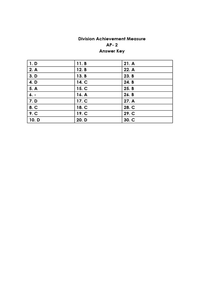 Division Achievement Measure AP-2 Key | PDF
