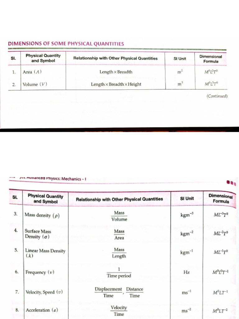 1st Year Physics | PDF