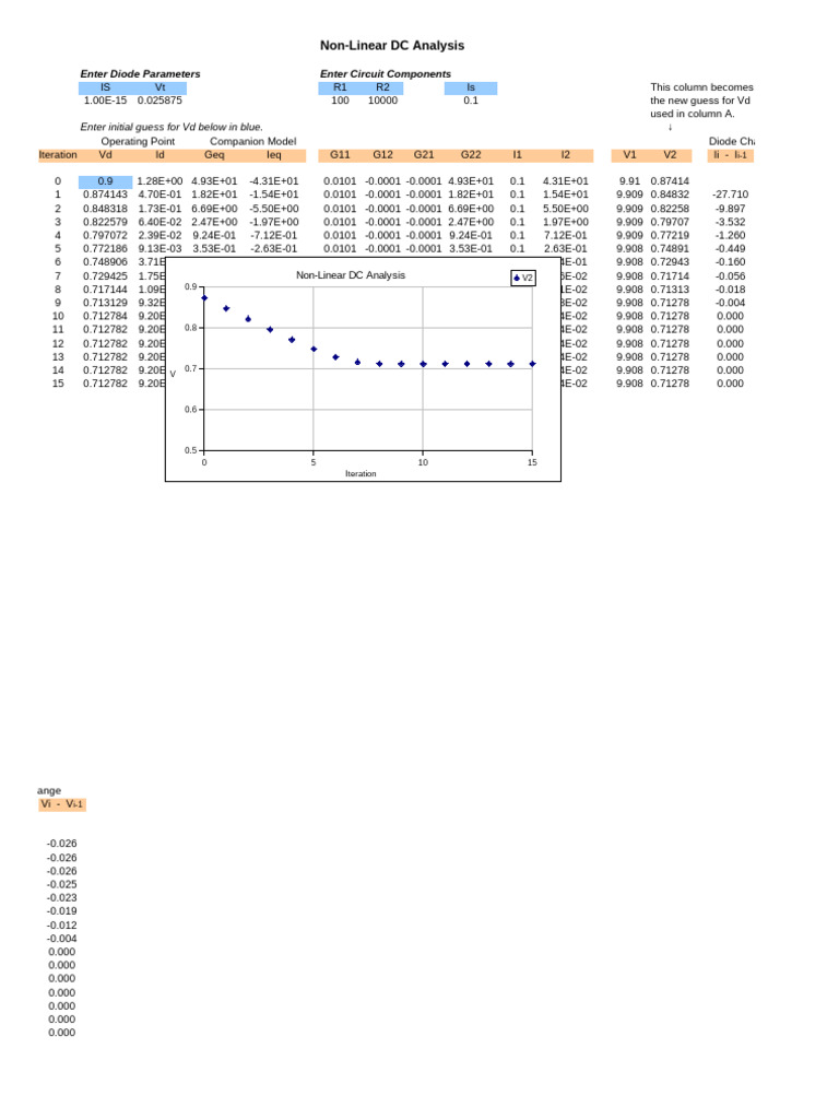 Non-Linear DC Analysis | PDF