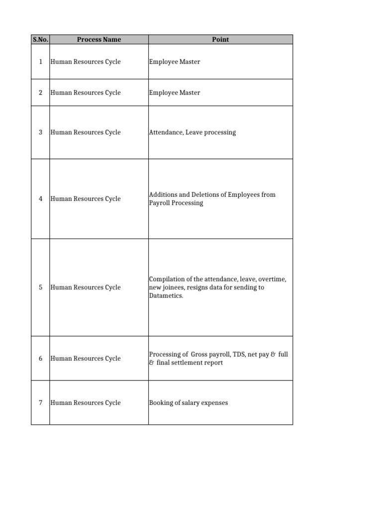 Human Resources Cycle Overview | PDF | Human Resources | Real Estate ...