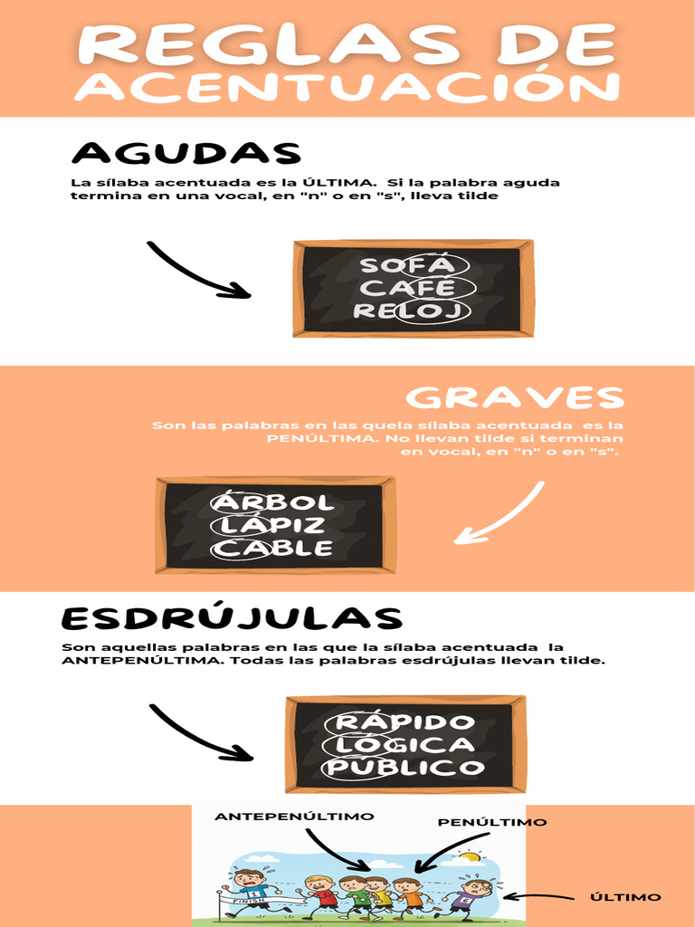Reglas de Acentuación en Español | PDF