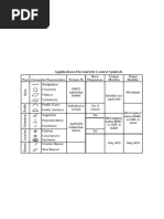 Understanding Run-Out Tolerances | PDF | Rotation | Engineering Tolerance