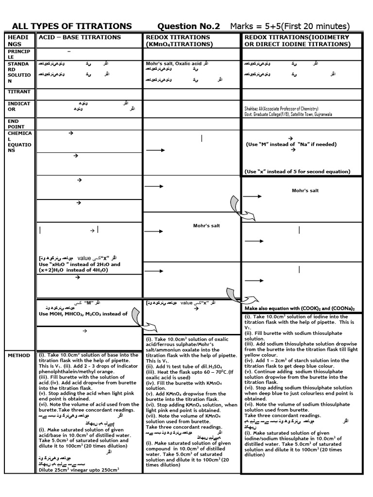 Types of Acid-Base and Redox Titrations | PDF | Titration | Chemistry