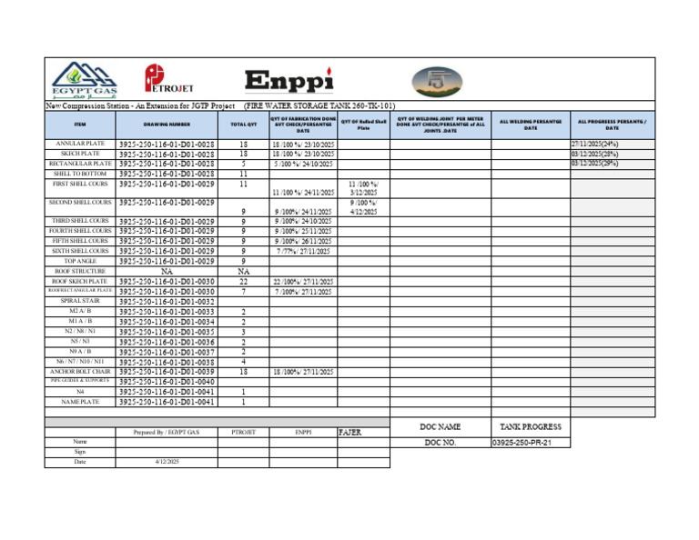 Tank 260-Tk-101 Progres Log | PDF