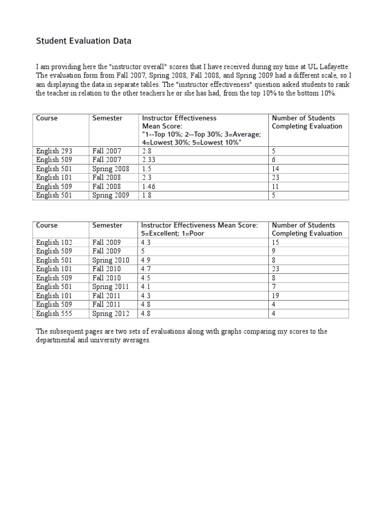 ST Udent Eval Uat I On Dat A | PDF | Course Evaluation | Survey Methodology
