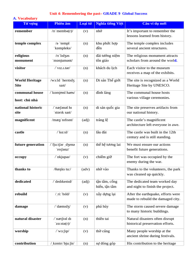 Grade 9 Vocabulary: Cultural Heritage | PDF | Vietnam | Ho Chi Minh