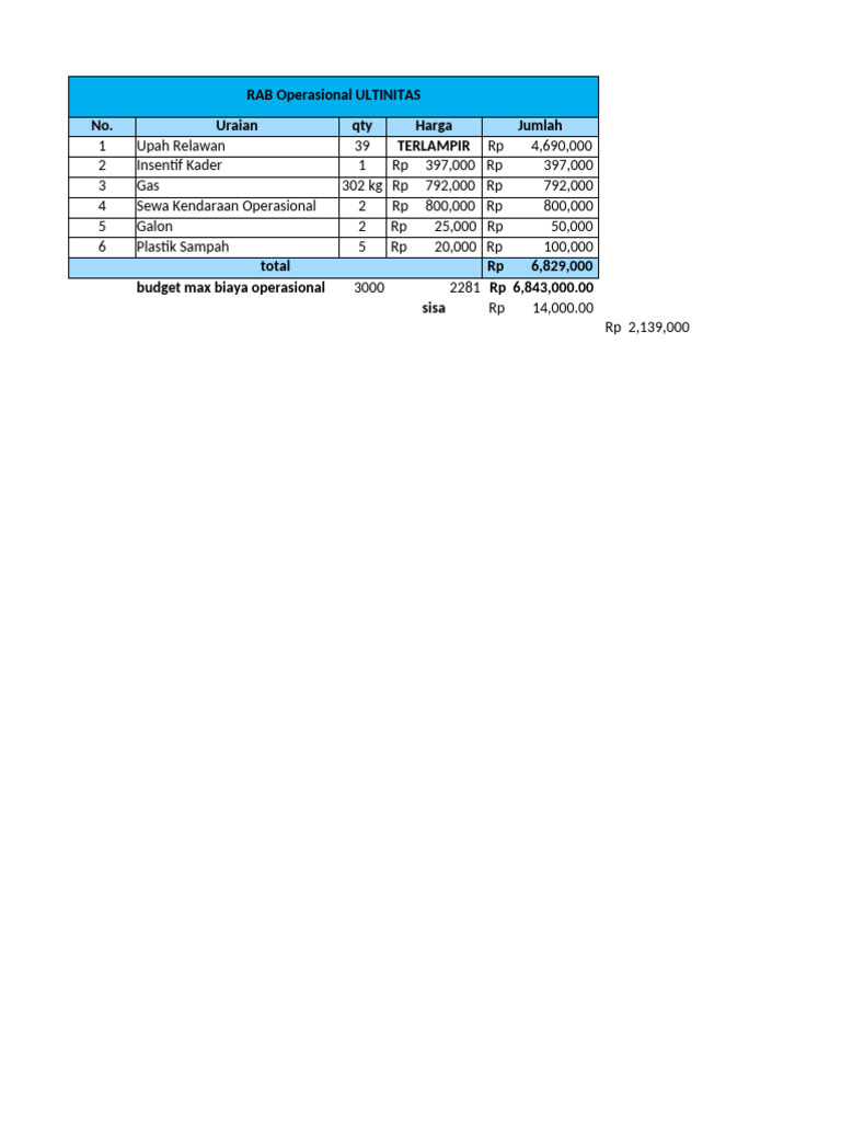 Biaya Operasional Periode 2 | PDF