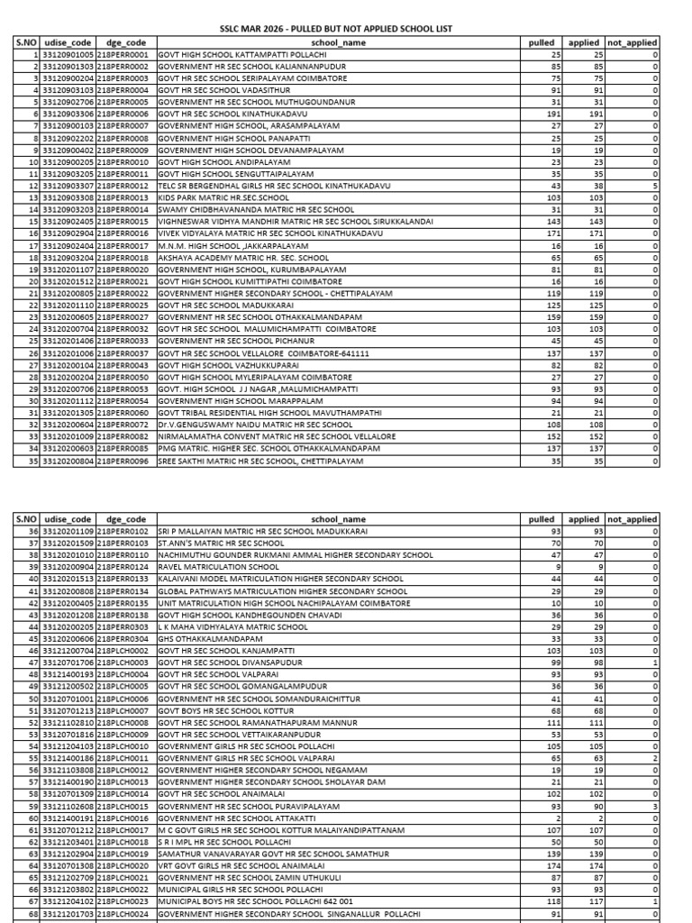 School Application Status Report | PDF | Schools | Higher Education