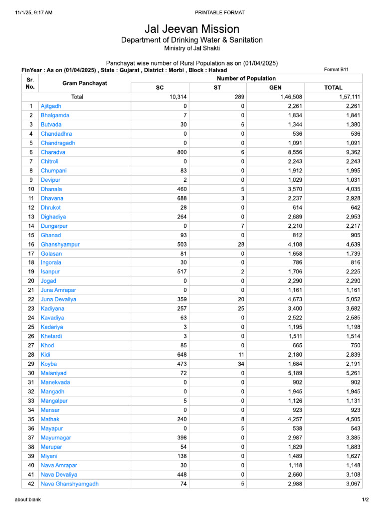 Halvad Population | PDF