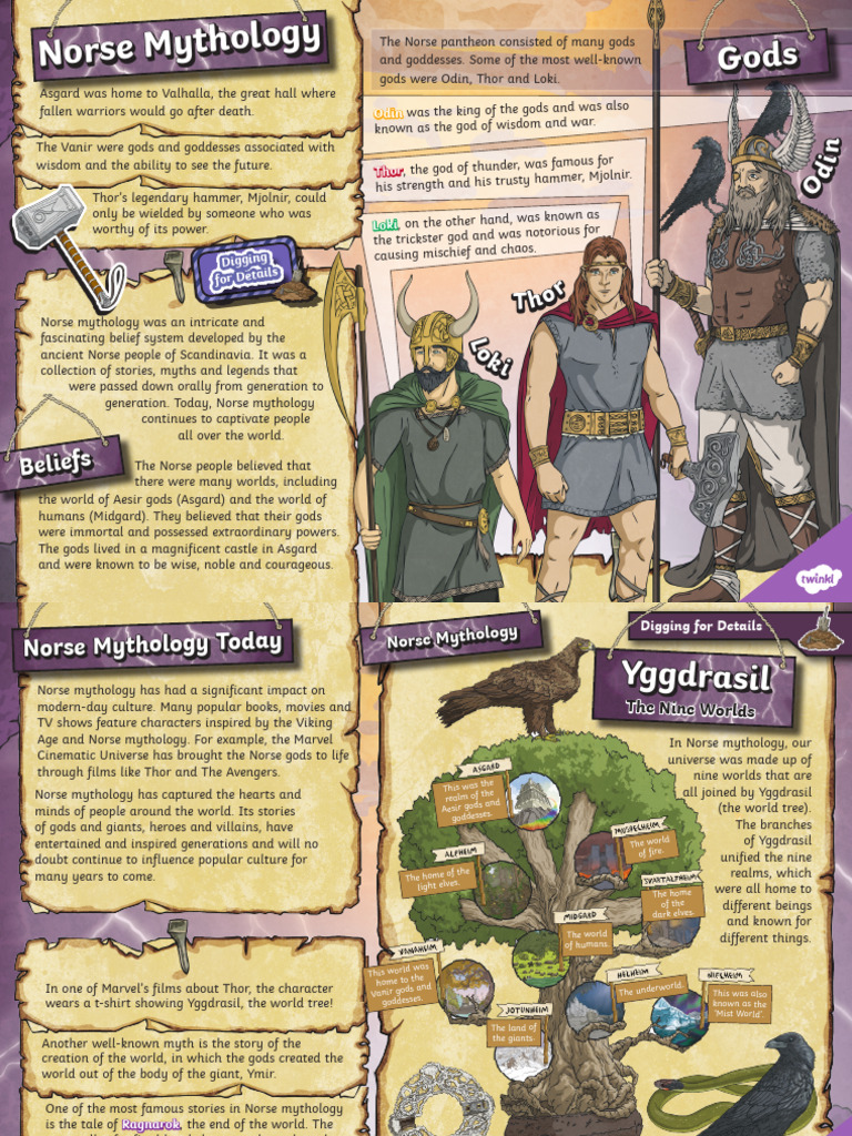 T e 1687865722 Uks2 Digging For Details Norse Mythology Infographic ...