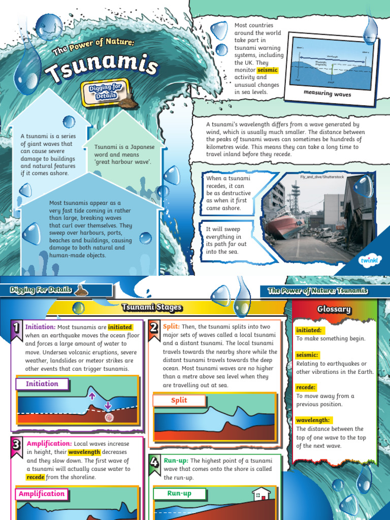 T e 1688020727 Lks2 Digging For Details The Power of Nature Tsunamis ...