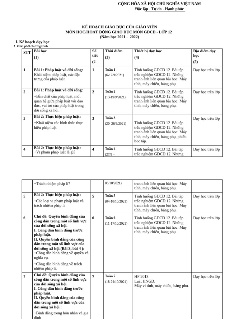 KH CN GDCD 12 | PDF