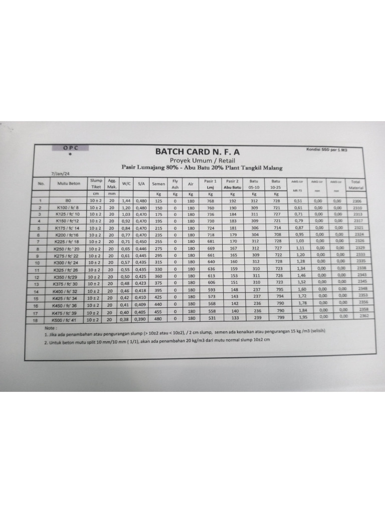 Batch Card NFA | PDF